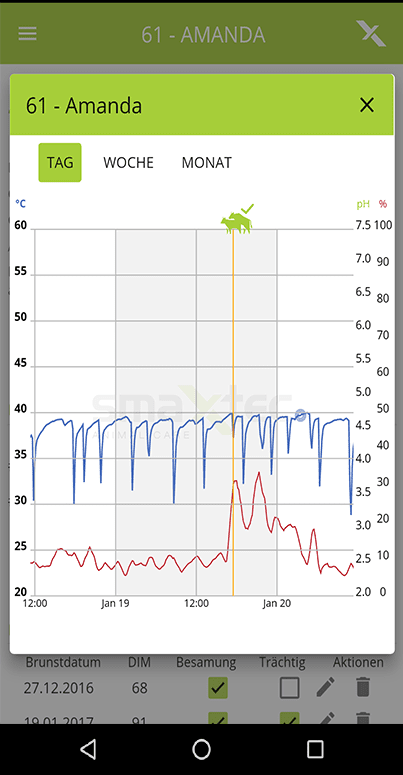 Animal health in focus: modern monitoring