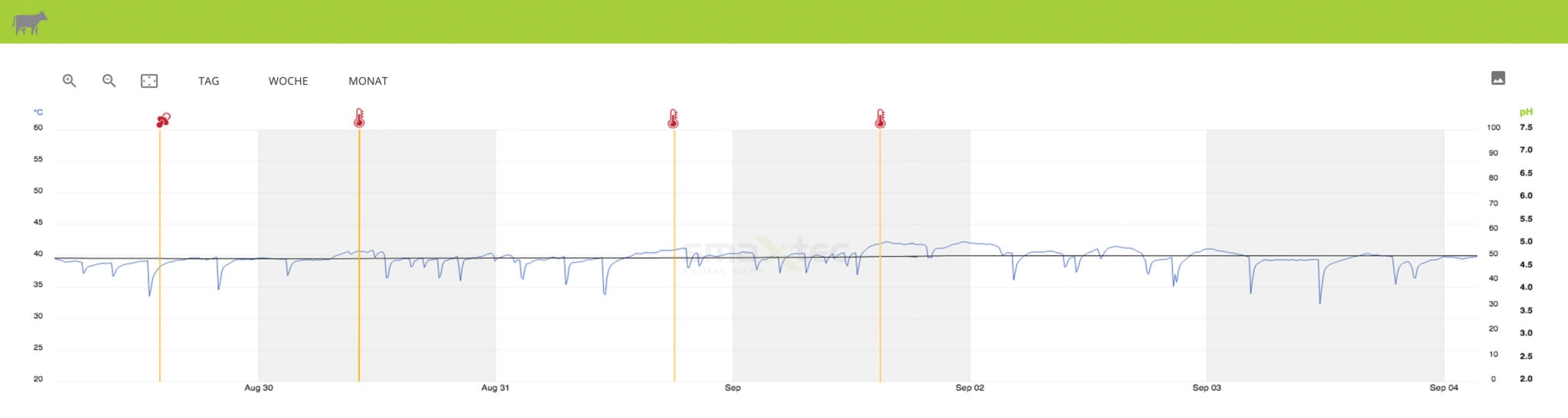 Revolutionary dairy cattle monitoring - a focus on bolus technology