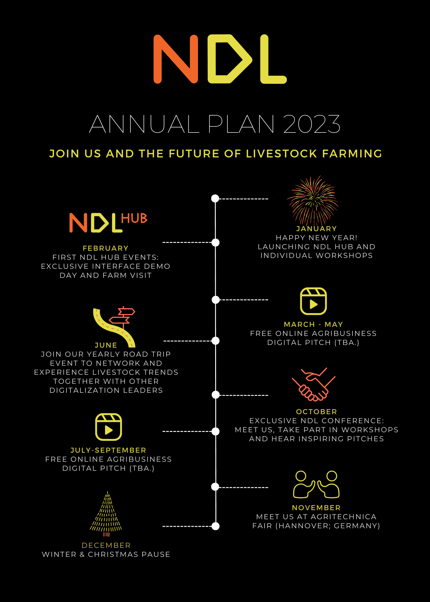 What will NDL do in 2023?